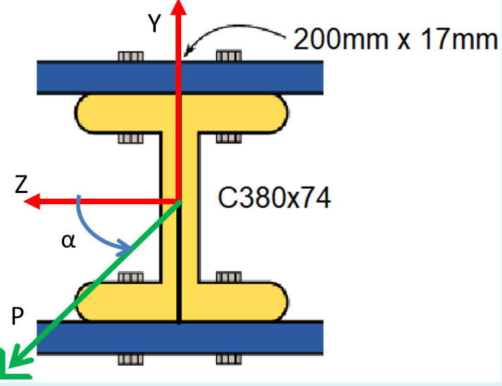 A cantilever beam (embedded at one end and free at | Chegg.com