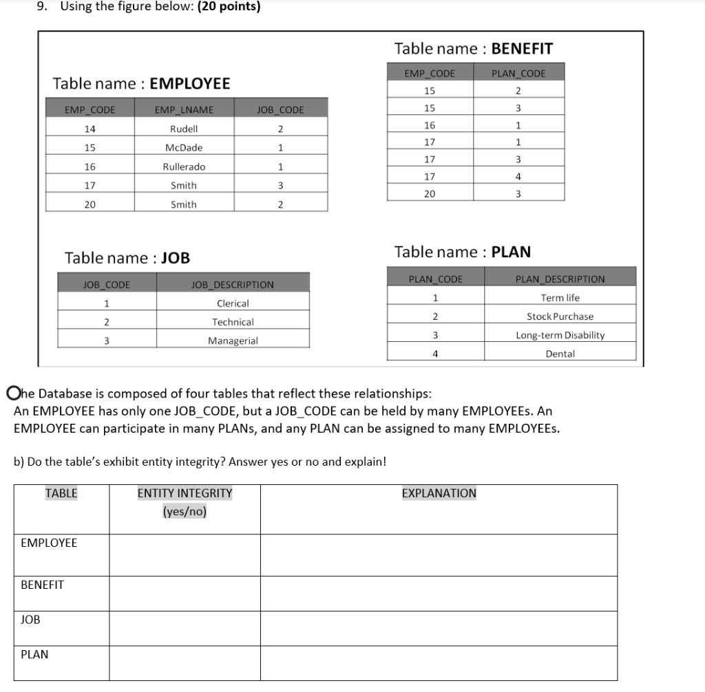 Solved 9. Using the figure below: (20 points) Table name : | Chegg.com