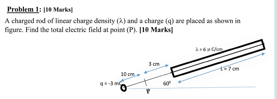Solved Problem 1: [10 Marks] A charged rod of linear charge | Chegg.com