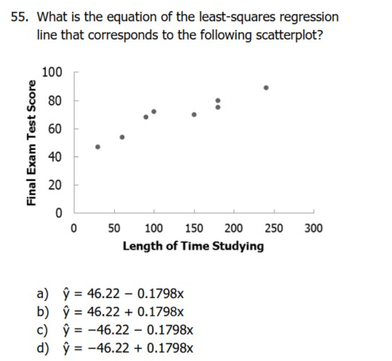 Solved 55. What is the equation of the least-squares | Chegg.com