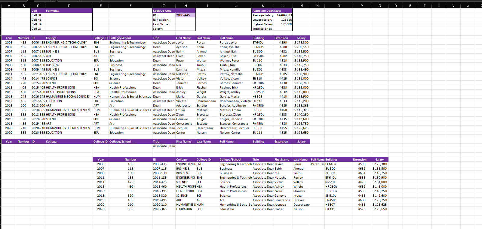Solved 12 ﻿Finally, you want to calculate the total salaries | Chegg.com