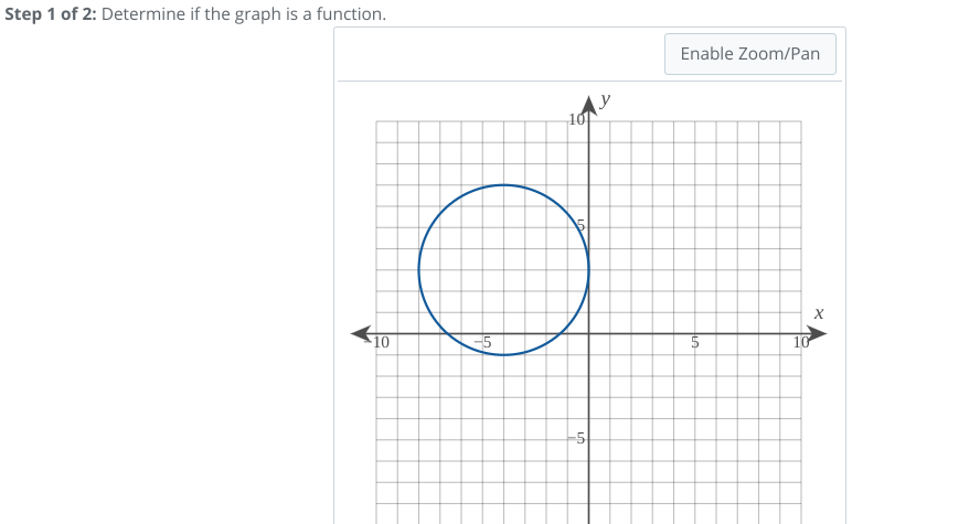 Solved Step 1 of 2: Determine if the graph is a function. | Chegg.com
