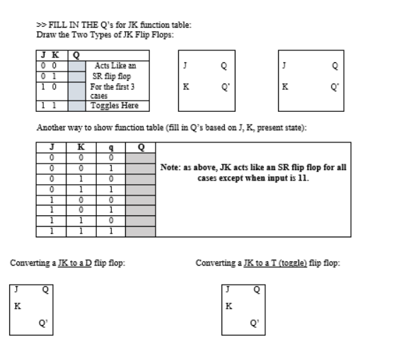 Solved >> FILL IN THE Q's for JK function table: Draw the | Chegg.com