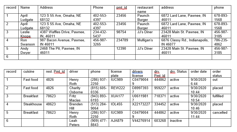 Solved Sql Question I Am Having Issues Adding Insert