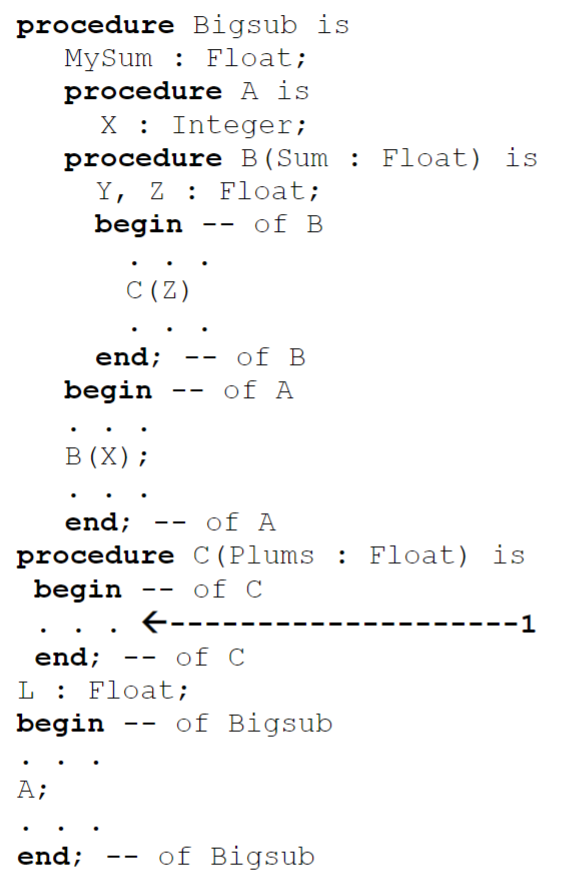 Solved Show the stack with all activation record instances, | Chegg.com