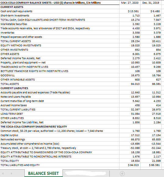 Solved 3 Months Ended COCA COLA COMPANY STATEMENTS OF INCOME | Chegg.com