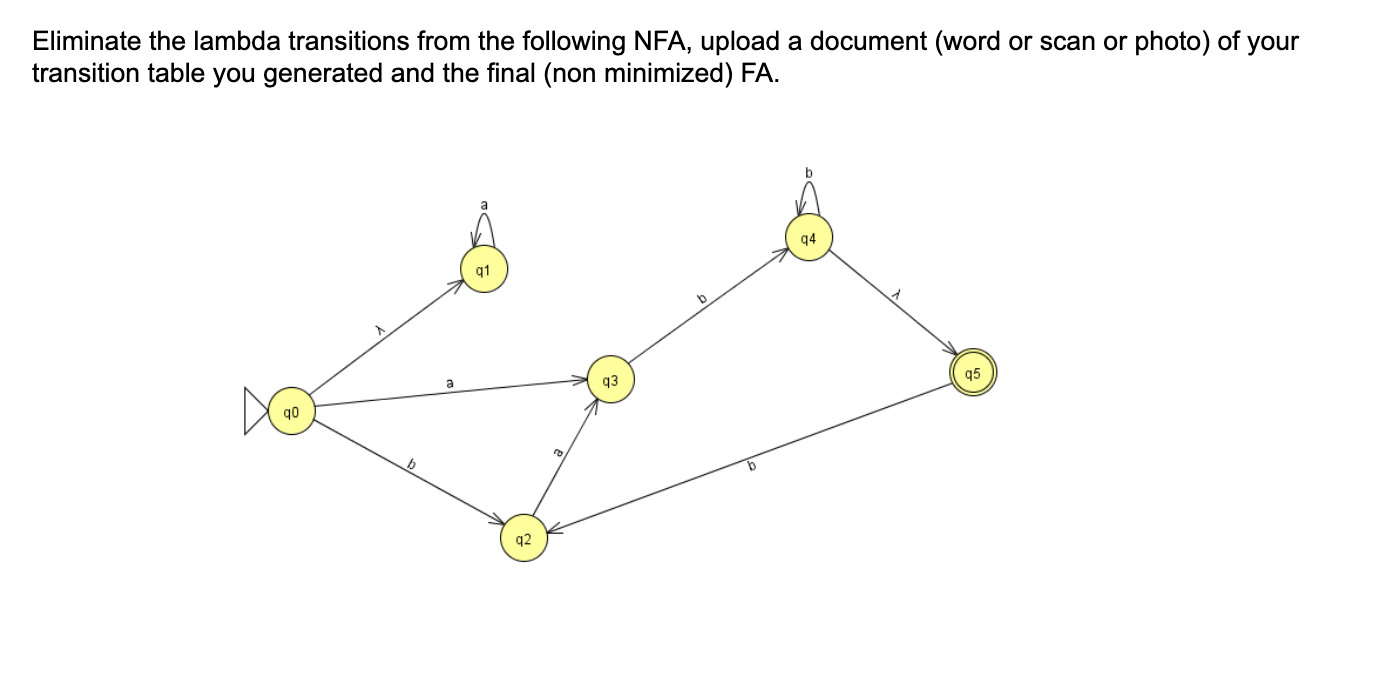 Solved Eliminate the lambda transitions from the following | Chegg.com