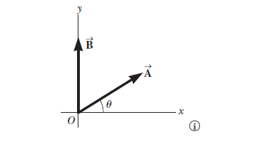 Solved The displacement vectors A and B shown in the figure | Chegg.com