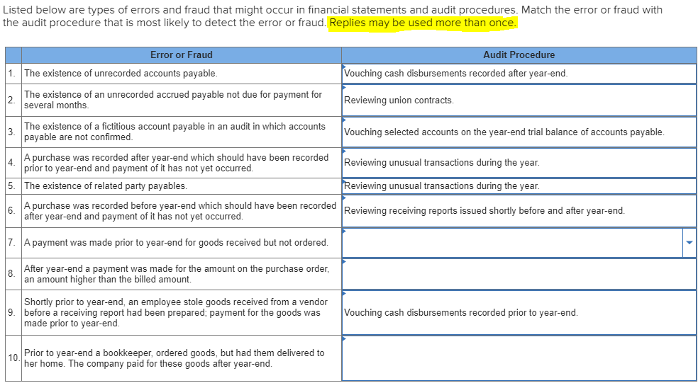Listed below are types of errors and fraud that might | Chegg.com