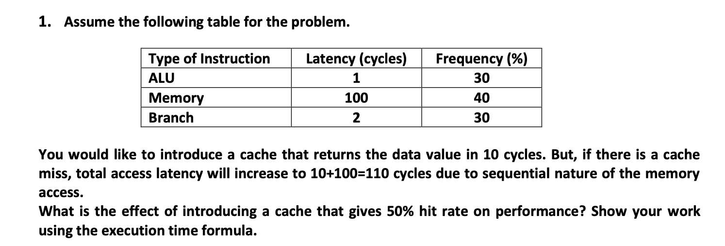 Solved Assume the following table for the problem.You would | Chegg.com