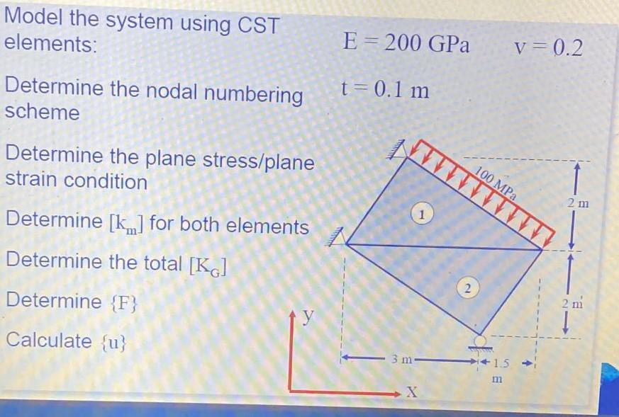 Solved Model the system using CST E=200GPav=0.2 elements: | Chegg.com