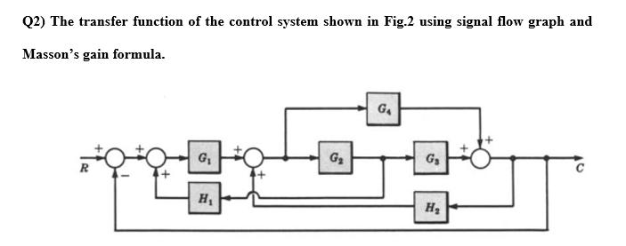 Solved Q2) The transfer function of the control system shown | Chegg.com