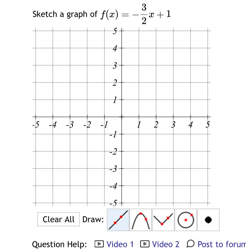Solved Sketch a graph of f(x)=−53x+1 Draw: Question Help: | Chegg.com