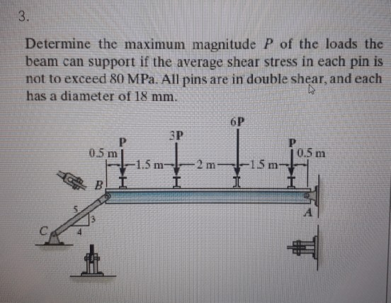 Solved Determine the maximum magnitude P of the loads the | Chegg.com