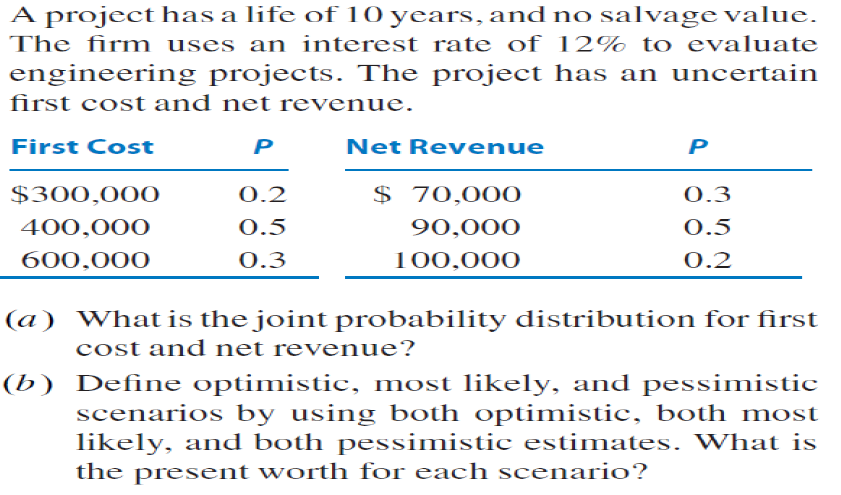 Solved by an EXPERT A project has a life of 10 ﻿years, and no salvage | Chegg.com