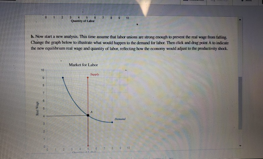 Solved Unemployment and the Labor Market - End of Chapter | Chegg.com