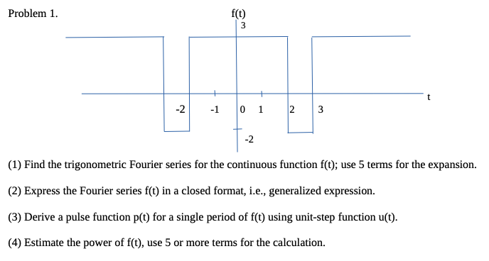 Solved Problem 1. f(t) 3 -2 -1 0 1 2 3 -2 (1) Find the | Chegg.com