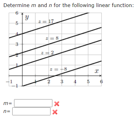 Solved Each of the following contour diagrams represent a | Chegg.com