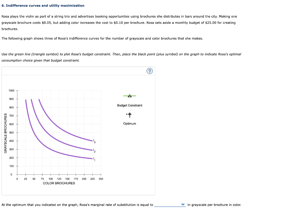 Solved 6. Indifference curves and utility maximization Rosa | Chegg.com