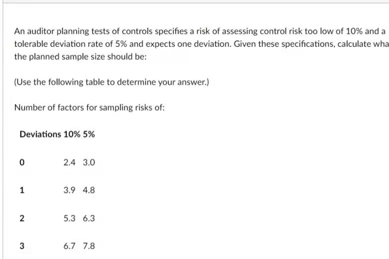 An auditor planning tests of controls specifies a | Chegg.com