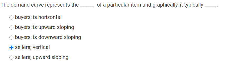 Solved The demand curve represents the of a particular item | Chegg.com
