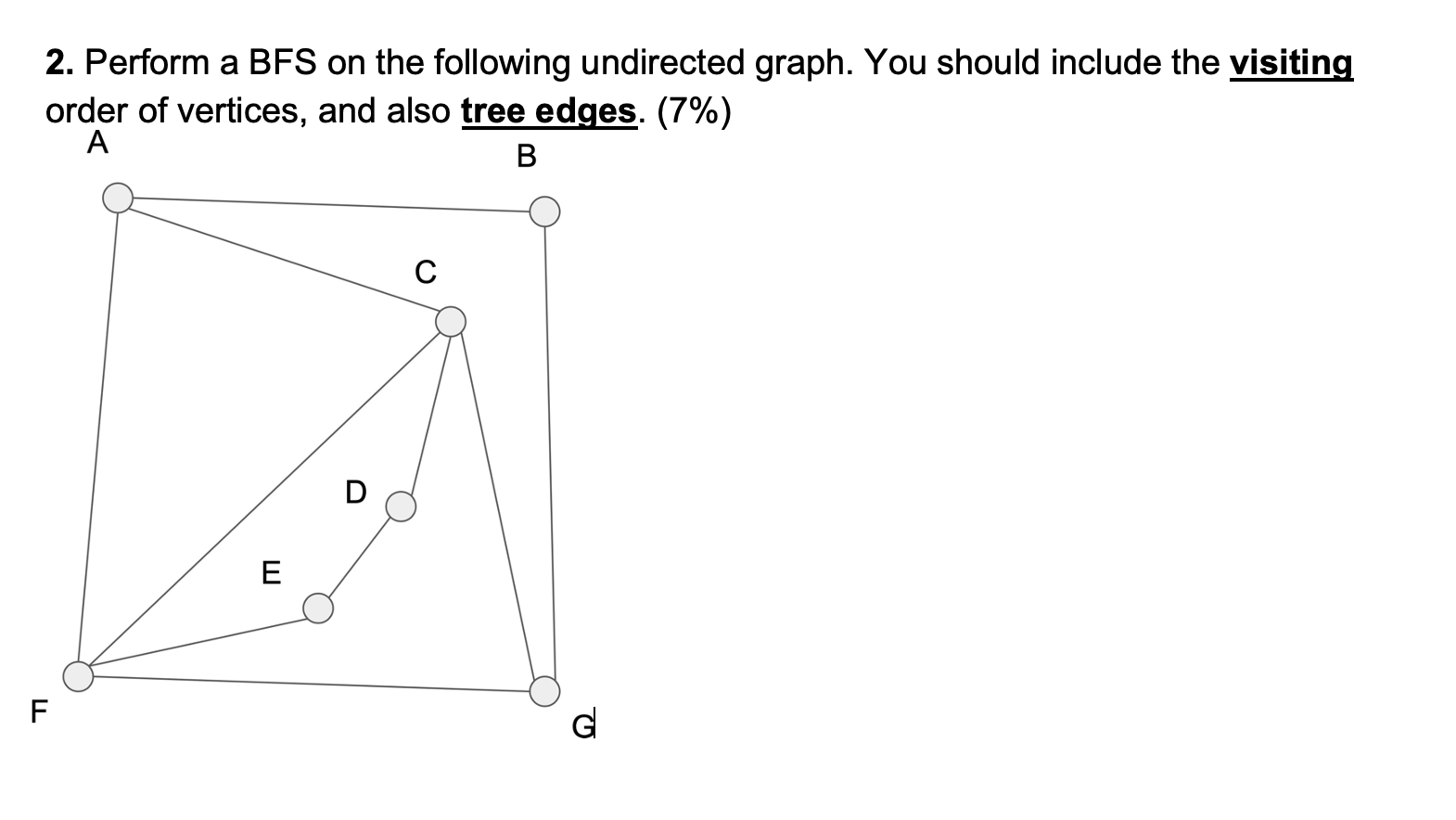 Solved 2. Perform a BFS on the following undirected graph. | Chegg.com
