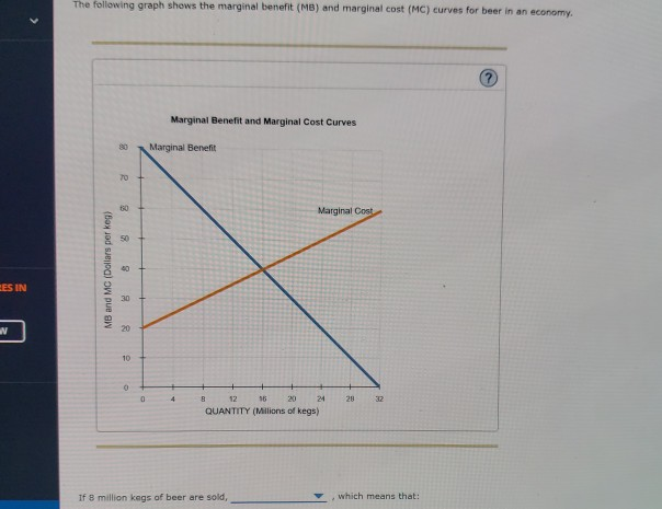 The following graph shows the marginal benefit (MB) | Chegg.com