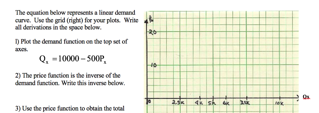 Solved The equation below represents a linear demand curve. | Chegg.com