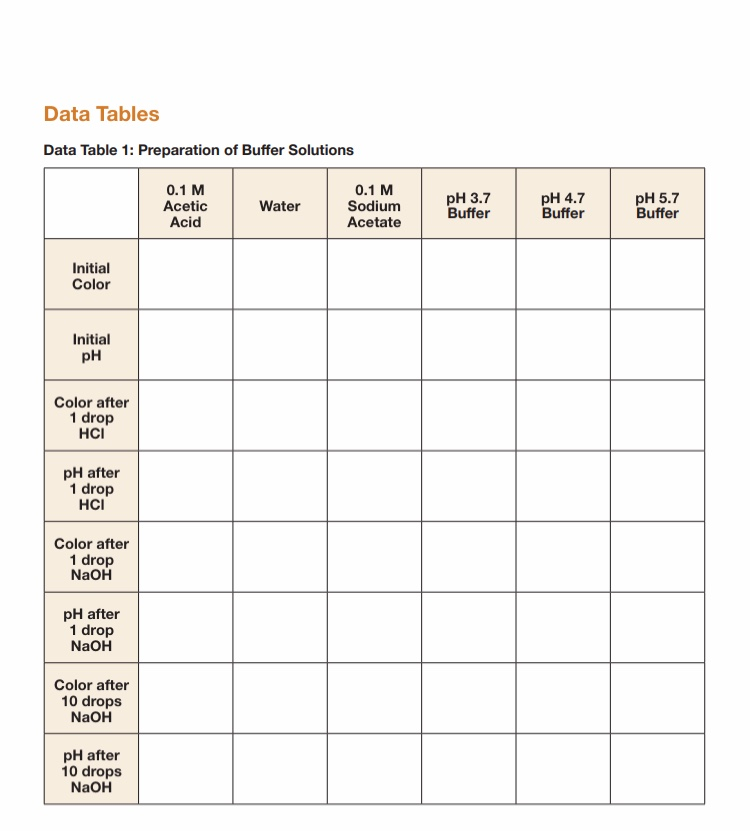 Solved: ACTIVITY ACTIVITY 1 D. Rinse Graduated Cylinder Th... | Chegg.com
