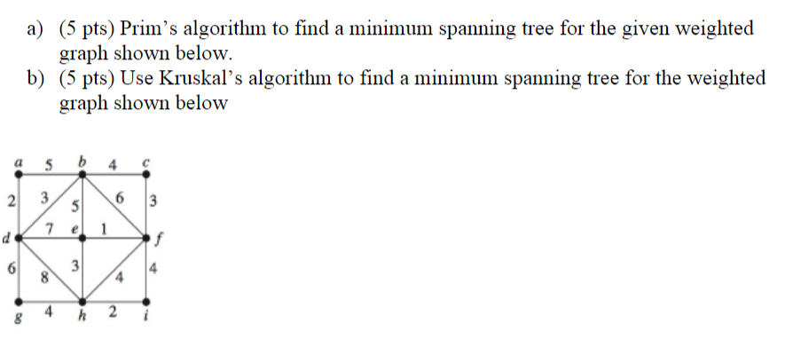 a) (5 pts) Prim's algorithm to find a minimum | Chegg.com