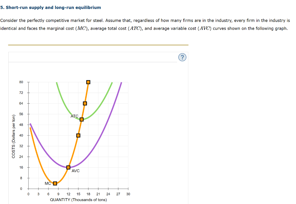 Solved 5. Short-run supply and long-run equilibrium Consider | Chegg.com
