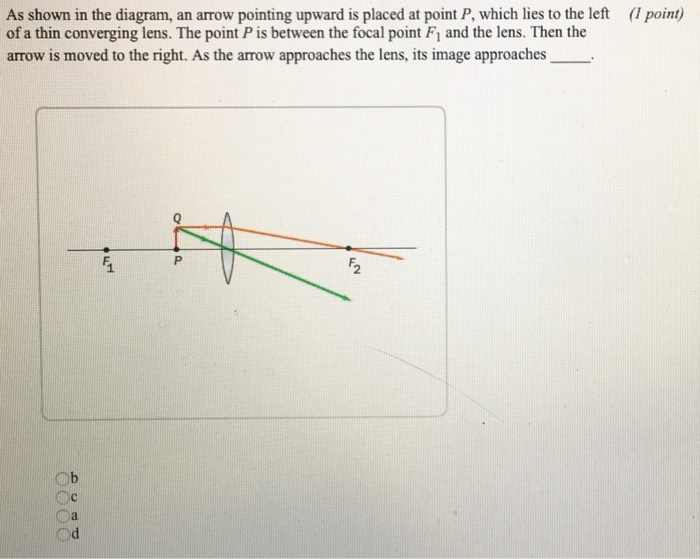 Solved As shown in the diagram, an arrow pointing upward is | Chegg.com