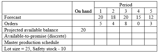 Solved Using discrete available-to-promise (ATP) logic, | Chegg.com