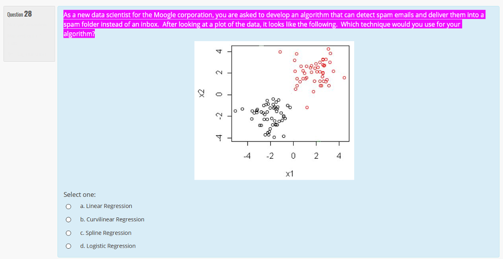 Solved Question 24 The server architecture for | Chegg.com
