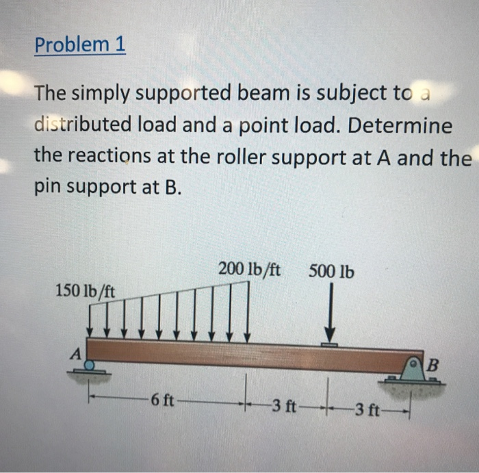 Solved the simply supported beam is subject to a distributed | Chegg.com