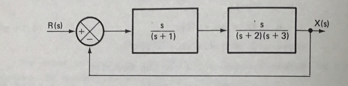 Solved Reduce each of the following block diagrams to a | Chegg.com