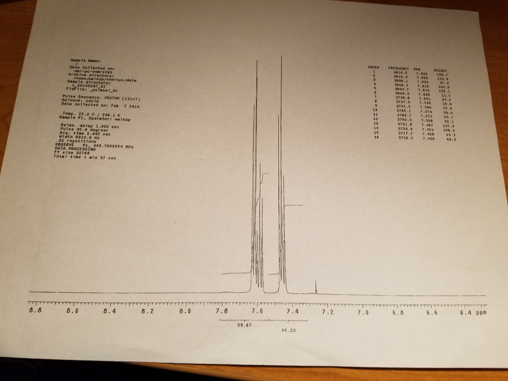 Solved Post-Lab Questions NMR spectra with your lab report. | Chegg.com