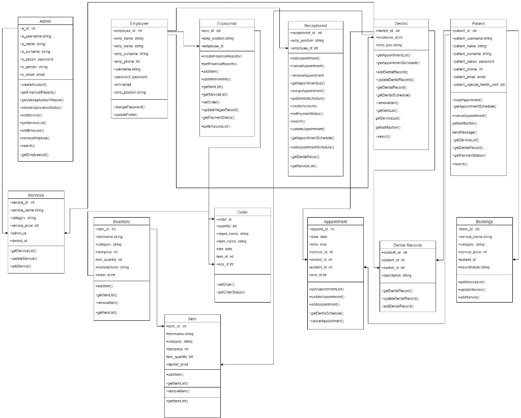 Draw the Object Diagram of this Class Diagram with | Chegg.com