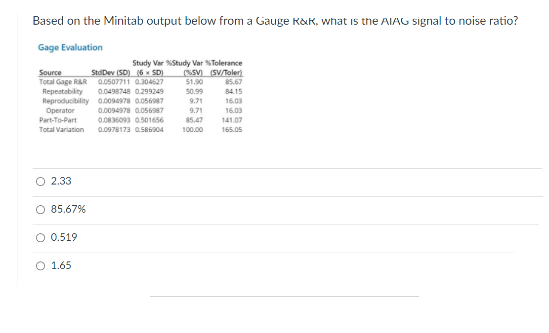 Solved Based on the Minitab output below from a Gauge R&R, | Chegg.com