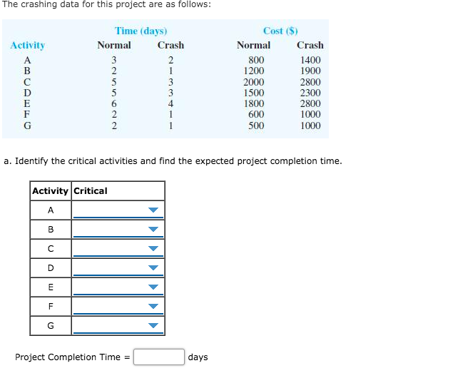 Solved Problem 13-21 Consider the following project network | Chegg.com