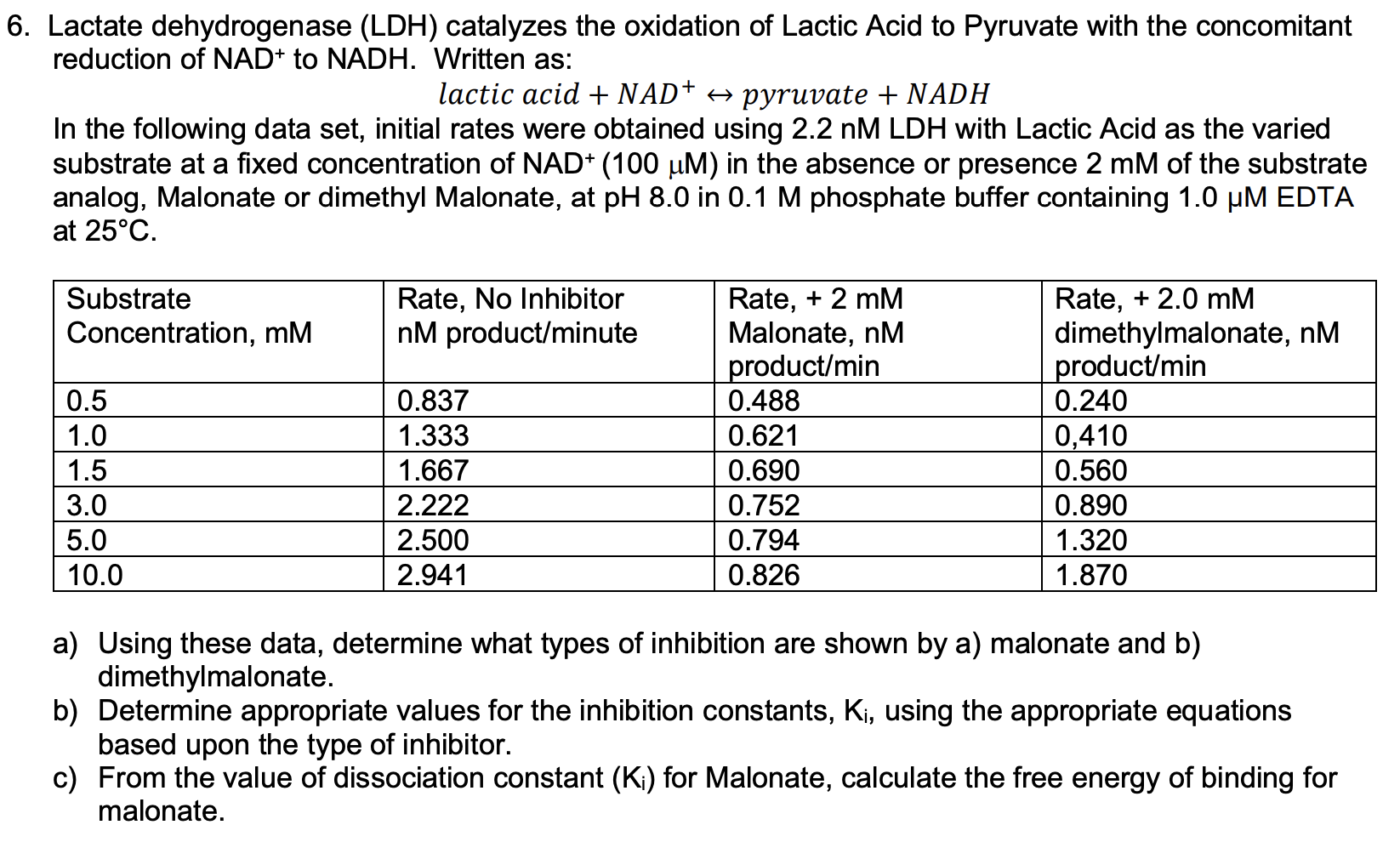 Solved Lactate dehydrogenase (LDH) catalyzes the oxidation | Chegg.com