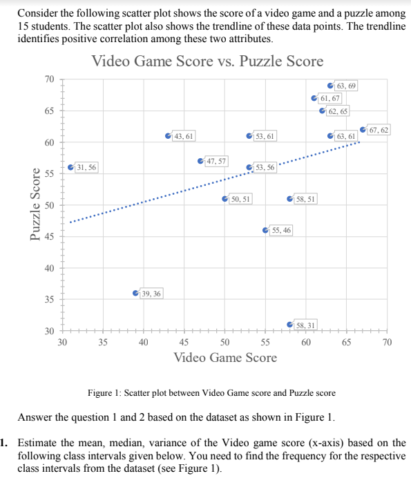 Solved Consider the following scatter plot shows the score | Chegg.com