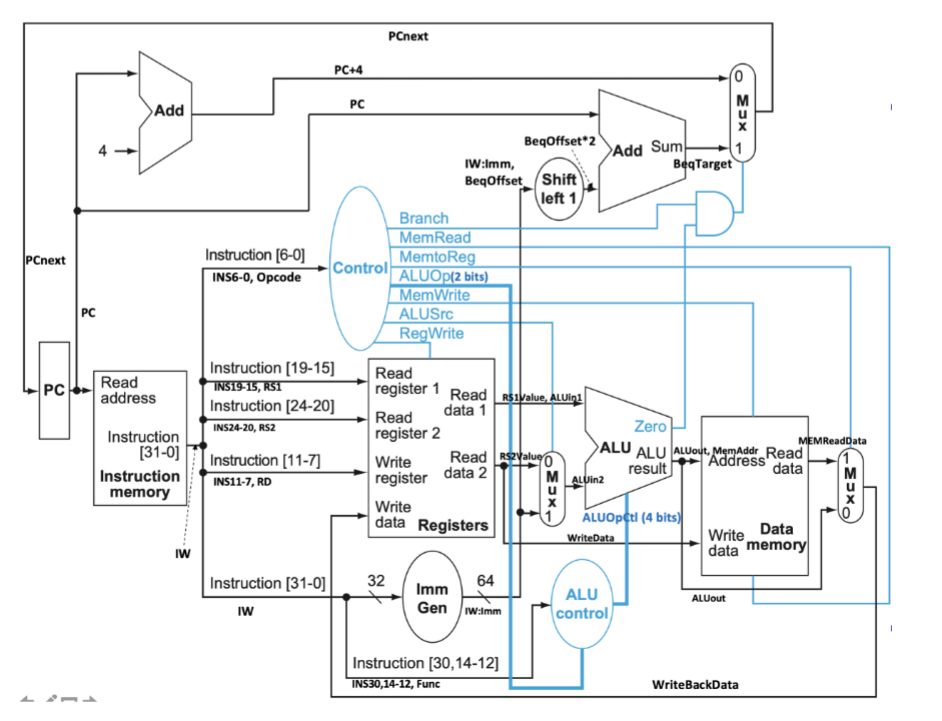 Solved 2. In this question, you will exercise how CPU | Chegg.com