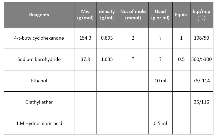 Solved 4-t-butylcyclohexanone: solidSodium borohydride: | Chegg.com