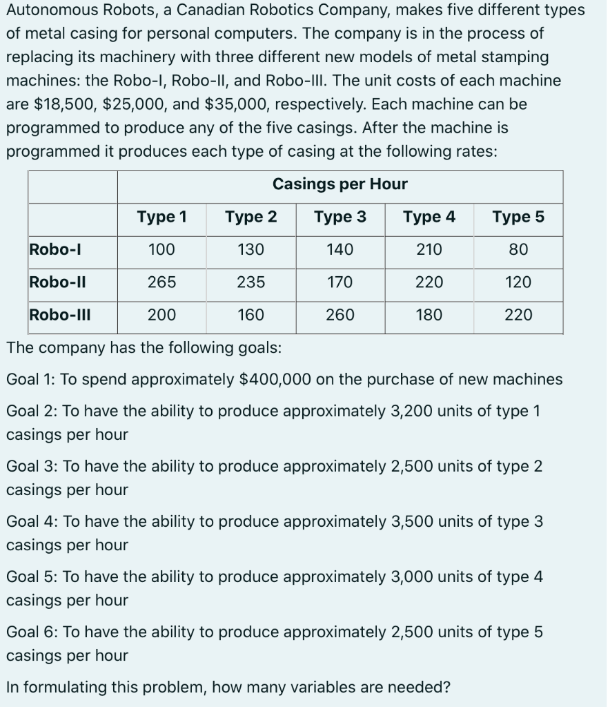Solved options: a. 6 integer variables and 12 nonnegative | Chegg.com