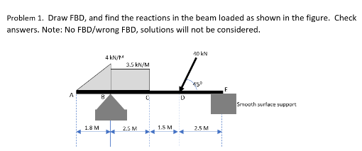 Solved Problem 1. Draw FBD, and find the reactions in the | Chegg.com