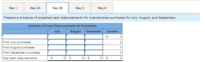 Solved 2. Schedules of Expected Cash Collections and | Chegg.com