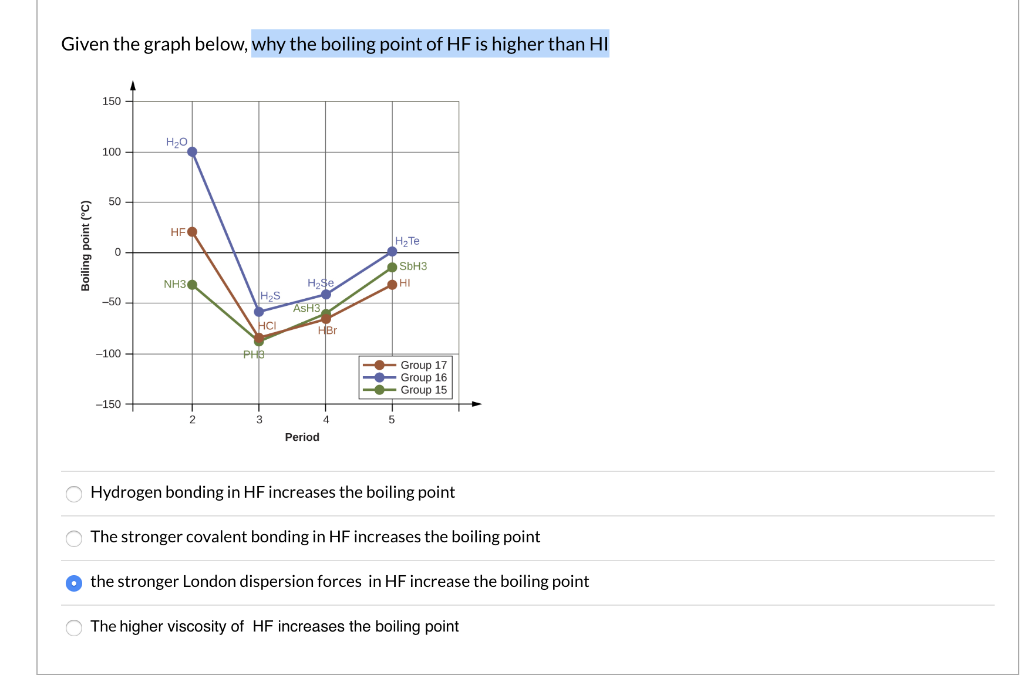 Solved Given the graph below, why the boiling point of HF is | Chegg.com