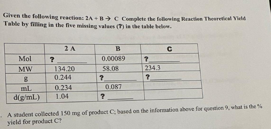 Given the following reaction: 2A+B→C Complete the | Chegg.com