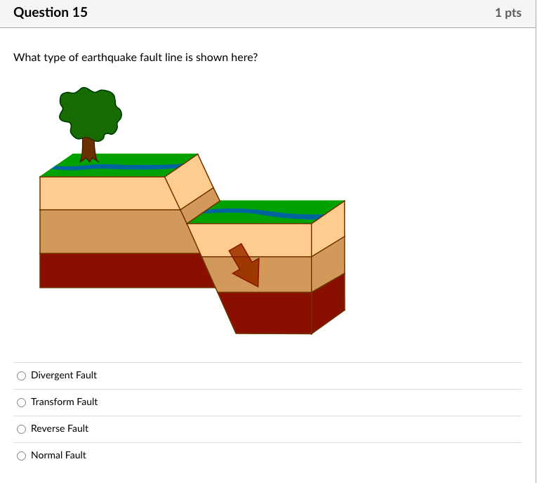 Solved What type of earthquake fault line is shown here? | Chegg.com